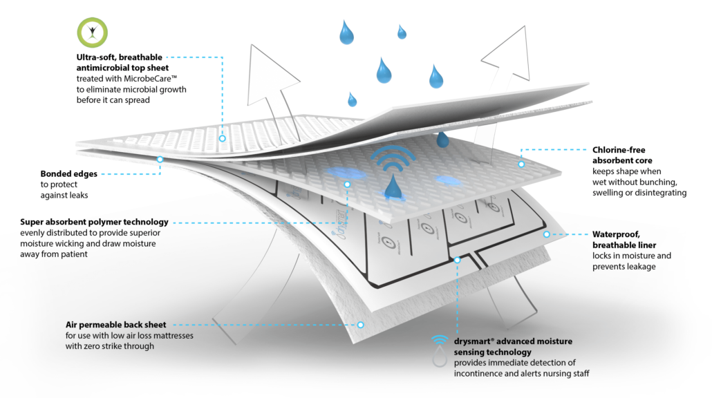 Incontinence Pads and Diapers | drysmart