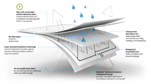 Incontinence Pads and Diapers | drysmart