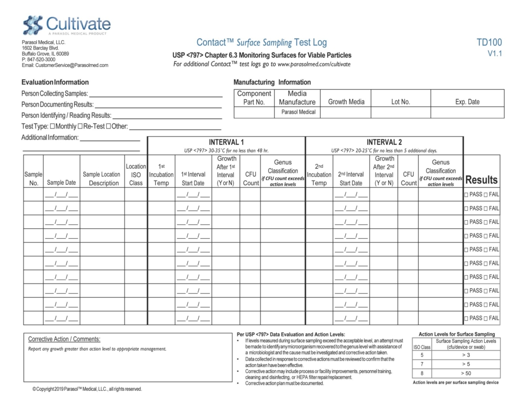 Read Best Aseptic Practices | Cultivate | Parasol Medical