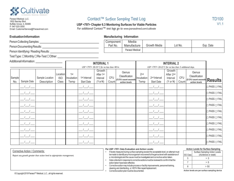 Read Best Aseptic Practices | Cultivate | Parasol Medical