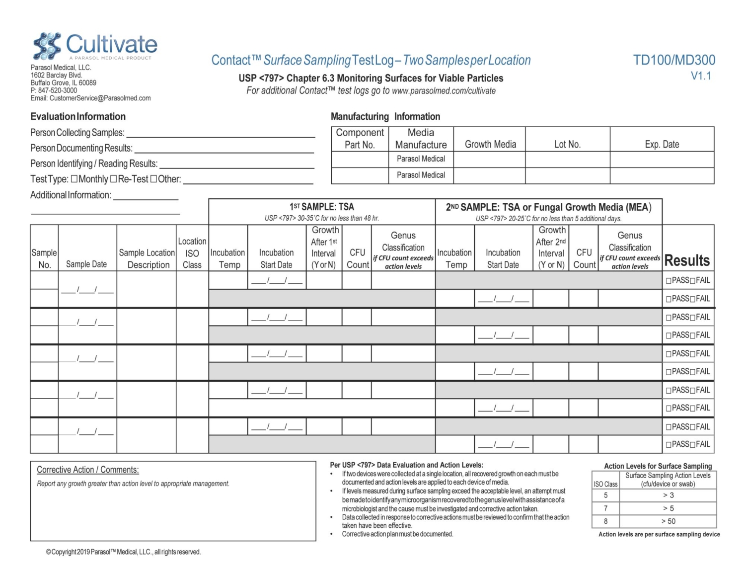 Read Best Aseptic Practices | Cultivate | Parasol Medical